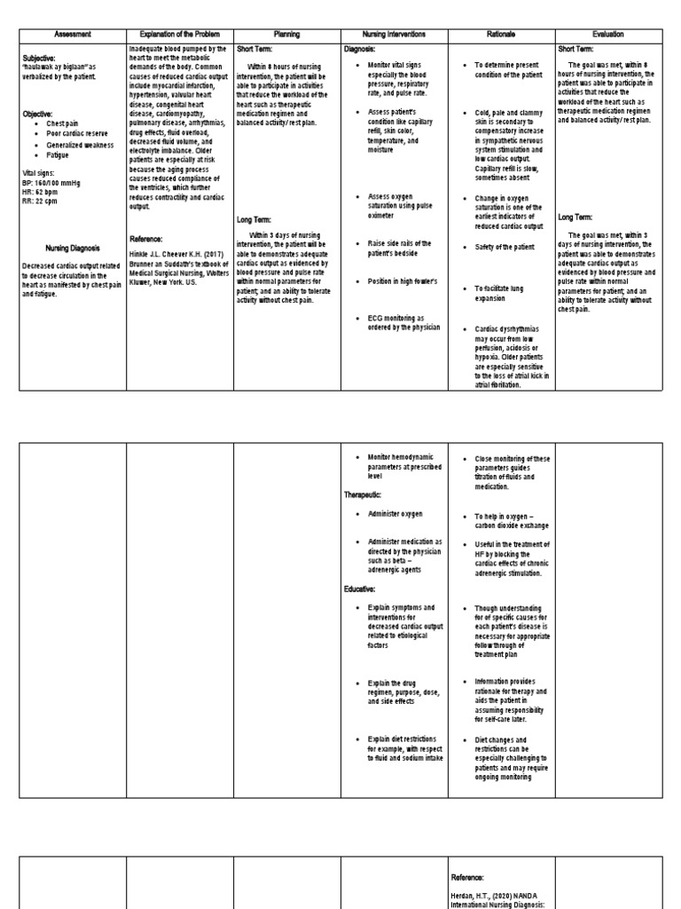 Decreased Cardiac Output | PDF | Heart | Cardiovascular System
