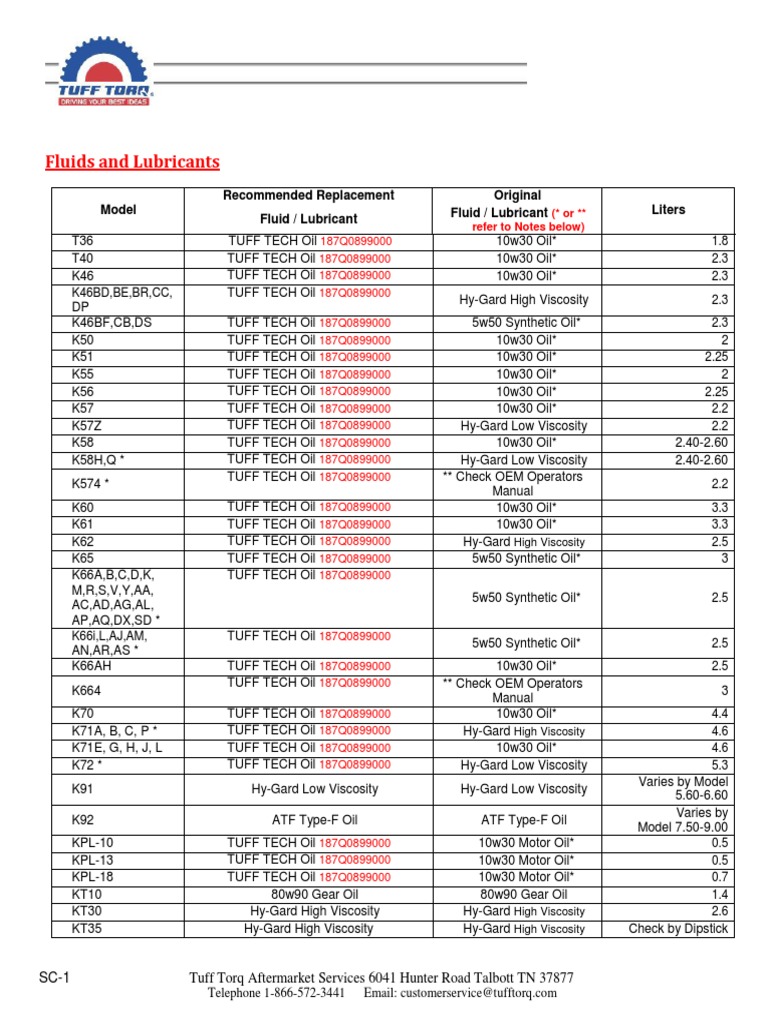 Tuff Torq k46 Recomended Oil Fluids and Lubricants | PDF | Petroleum ...