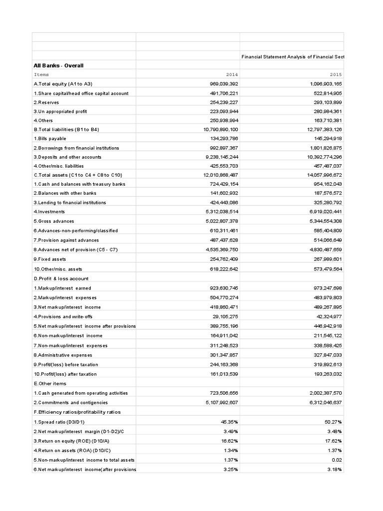 Financial Statement Analysis | PDF | Equity (Finance) | Leverage (Finance)