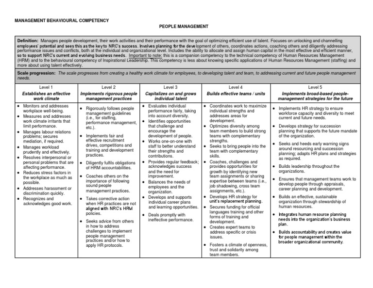 Behavioural Indicators For HR Management | PDF | Human Resource ...