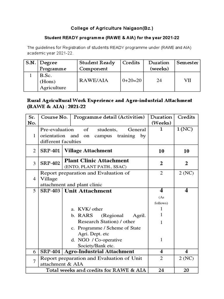 Student READY Programme (RAWE & AIA) For The Year 2021-22: College of ...