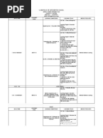 (FAST) Functional Analysis Screening Tool | PDF | Behavior | Attention