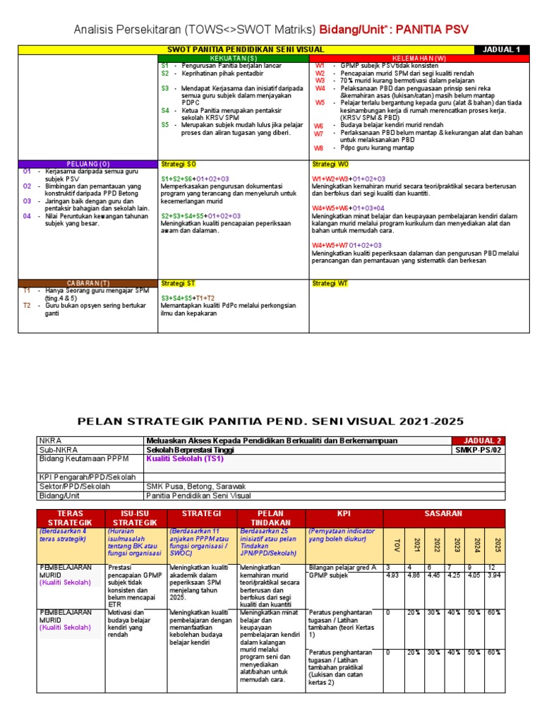 Pelan Strategik PSV 2021-2025 | PDF