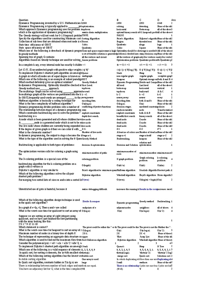 Sham Daa Mcq Pdf Dynamic Programming Time Complexity