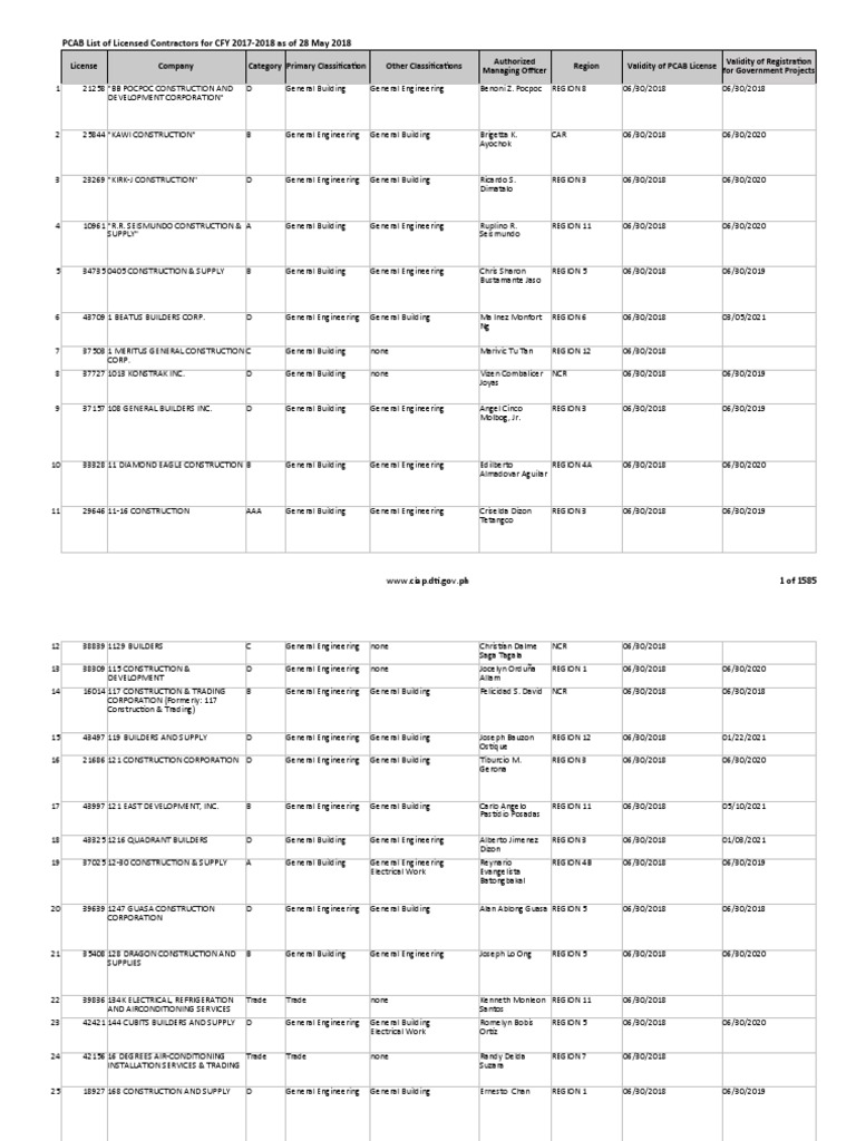 Licensed Contractors List 2017-2018 | PDF | Building Technology | Civil ...