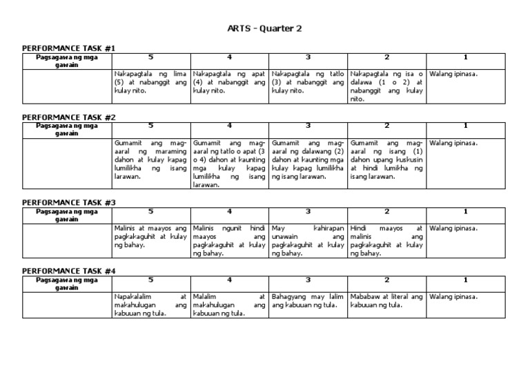 Arts Rubrics Quarter 2 | PDF