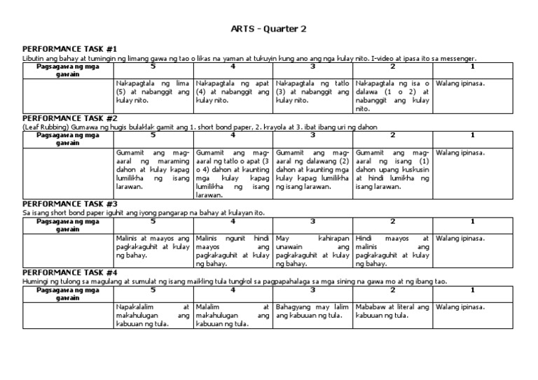Arts Rubrics Quarter 2.. | PDF