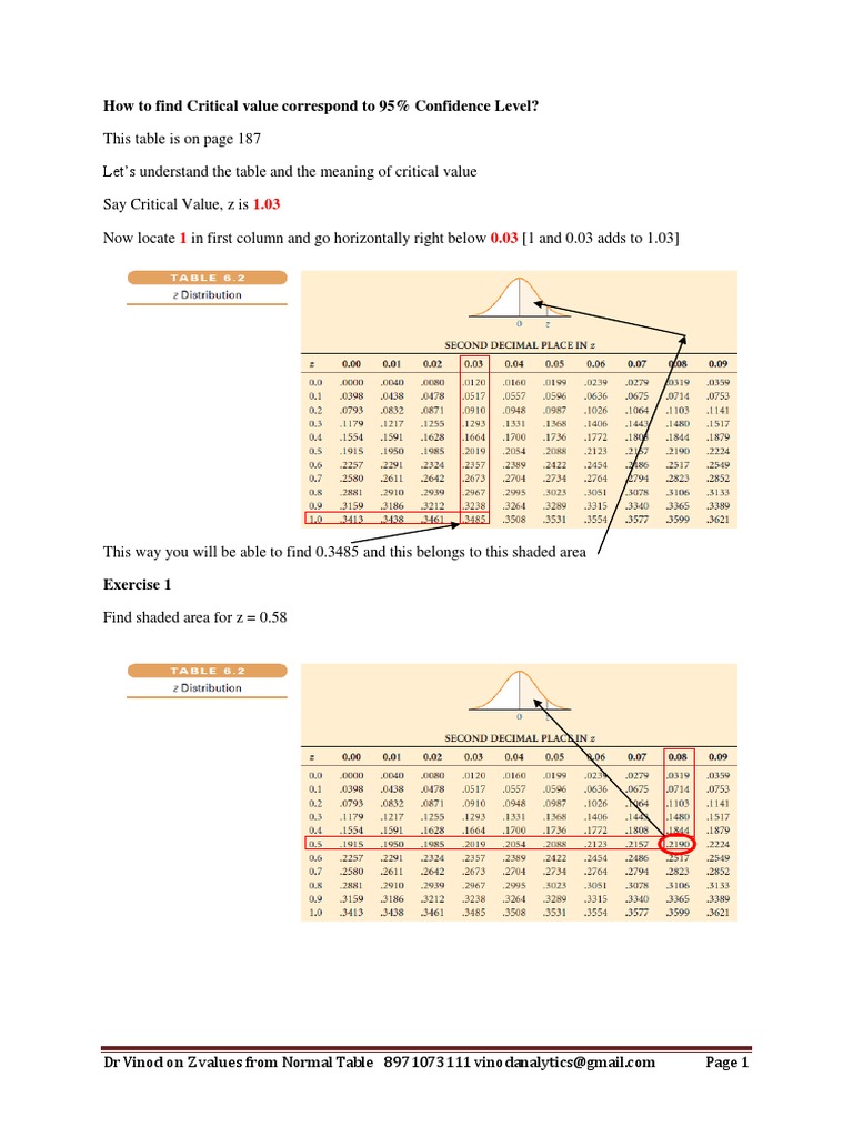 Critical Z Value for 95% Confidence | PDF