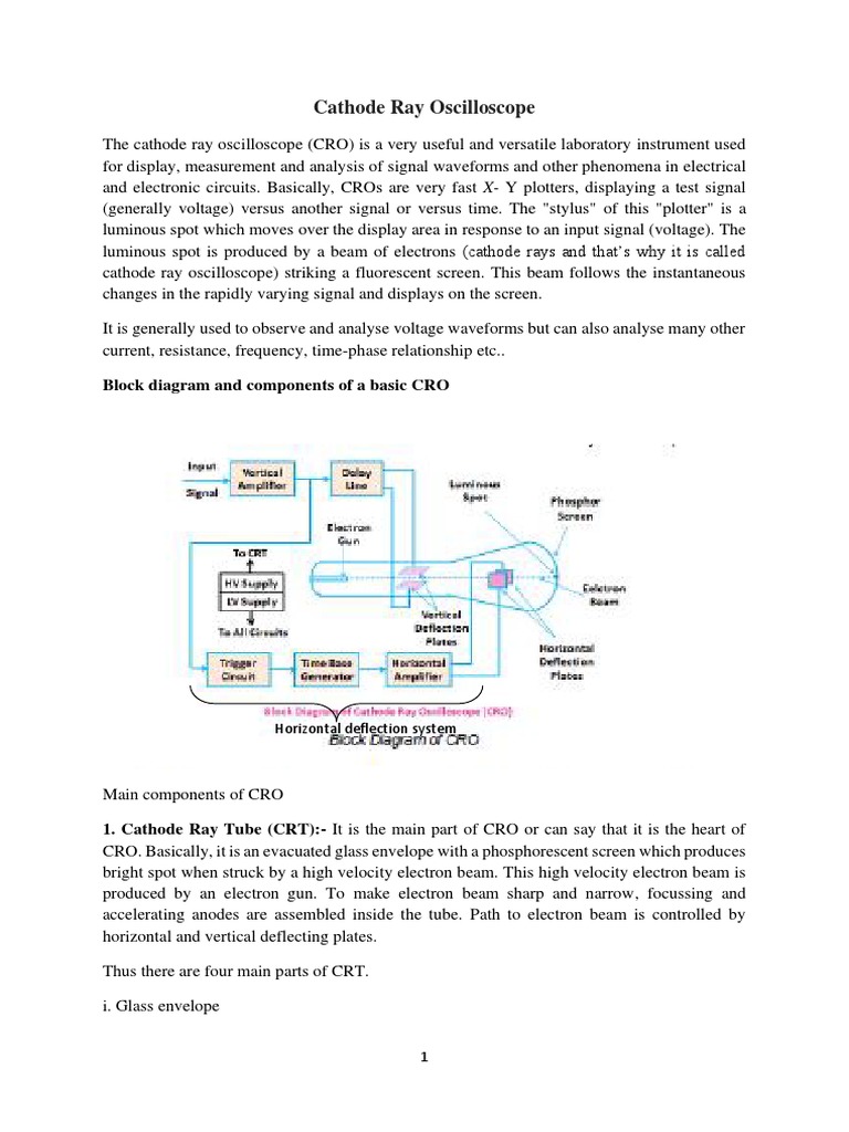 Cathode Ray Oscilloscope | PDF | Phase (Waves) | Amplifier