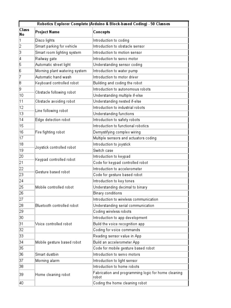 Robotics Explorer Complete (Arduino & Block-based Coding | PDF | Robot ...