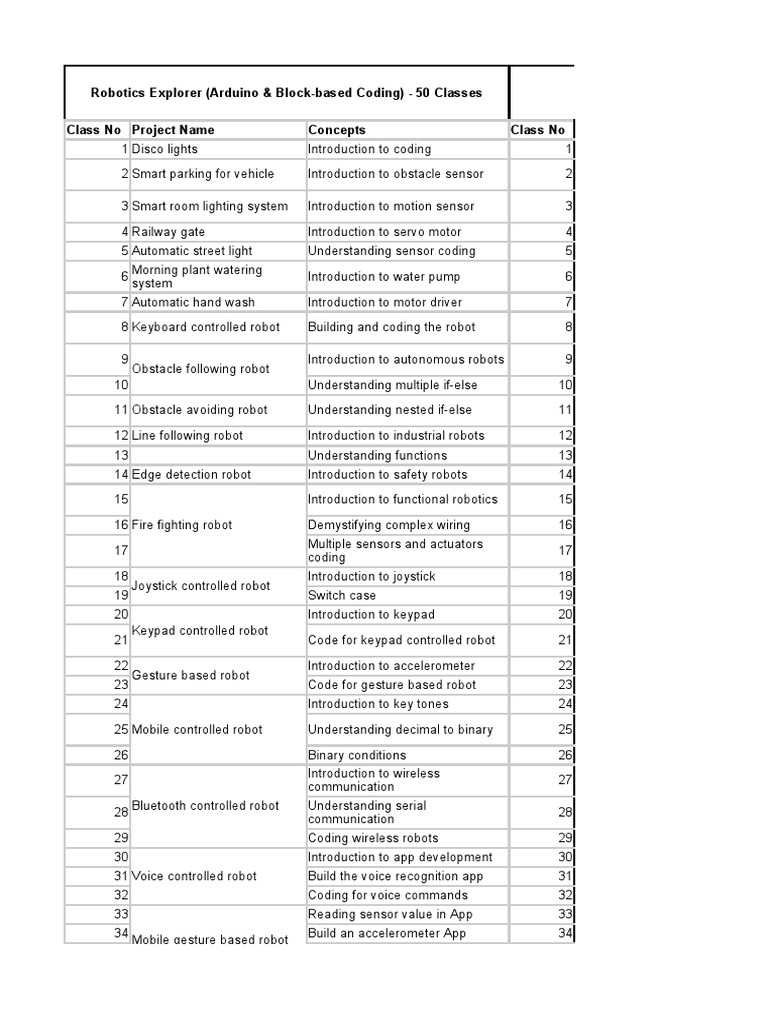 Robotics Explorer (150 Classes) - Skyfi Labs | Download Free PDF ...