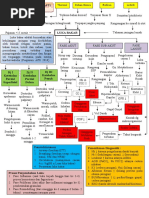 Pathway Luka Bakar | PDF