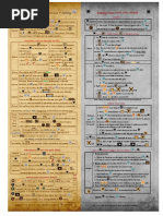 Avrae Commands Cheat Sheet | PDF | Role Playing Games | Gaming