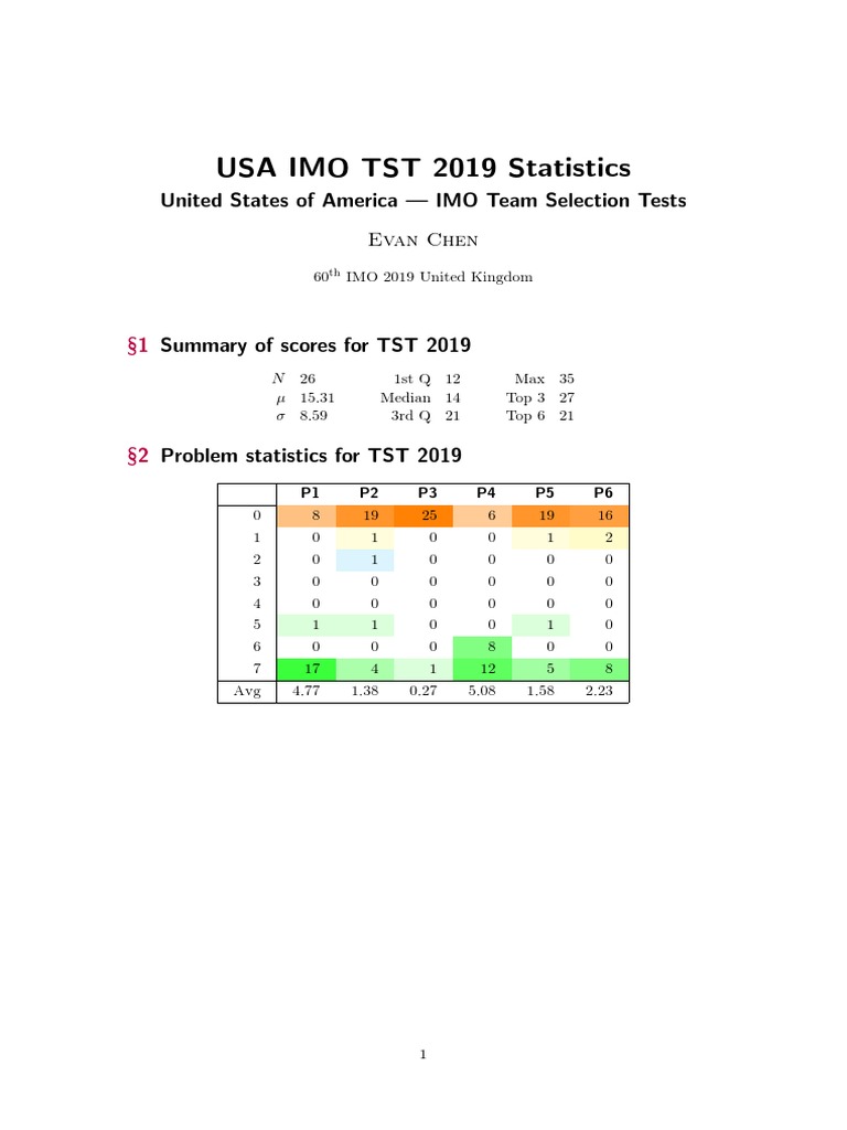 USA IMO TST 2019 Score Analysis | PDF | Teaching Mathematics