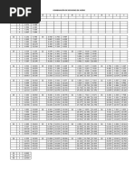 Tabla Con Dimesiones y Pesos de Placas de Acero | PDF