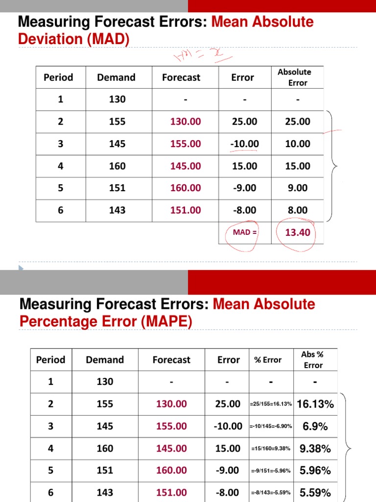 Measuring Forecast Errors:: Mean Absolute Deviation (MAD) | PDF | Mean Squared Error | Errors ...