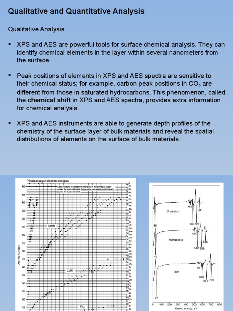 Surface Analysis with XPS and AES | PDF | X Ray Photoelectron ...