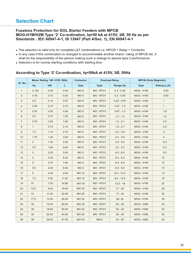 Selection Chart for Fuseless Motor Protection Components Providing Type ...