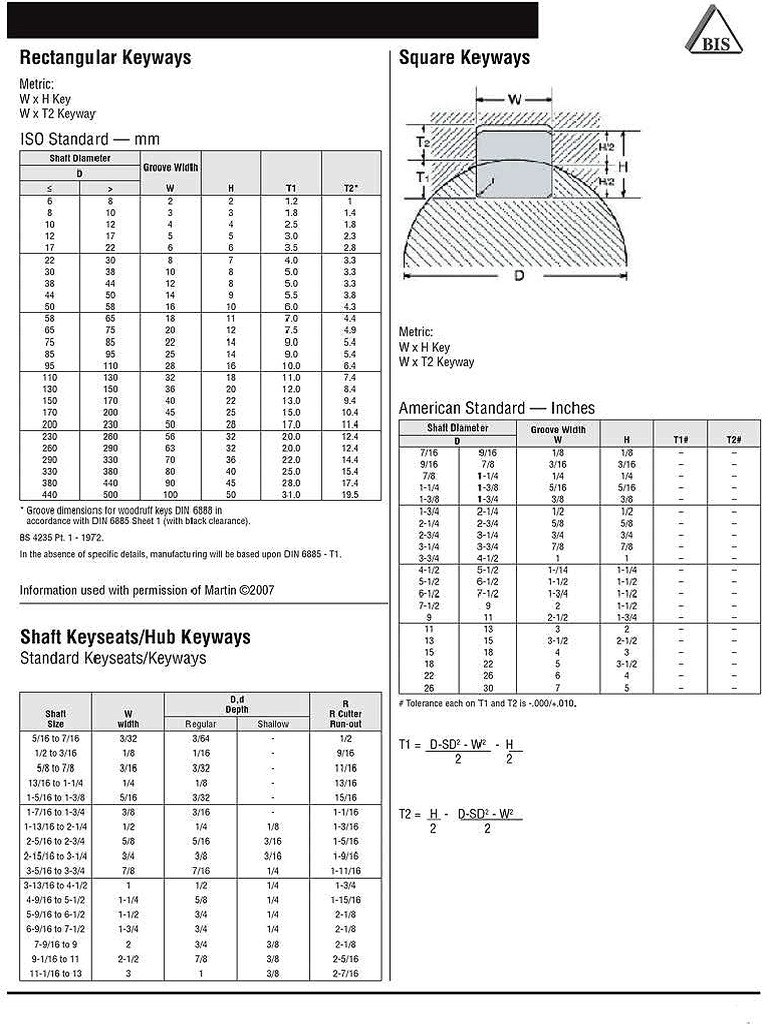 BIS Keyway Standards | PDF