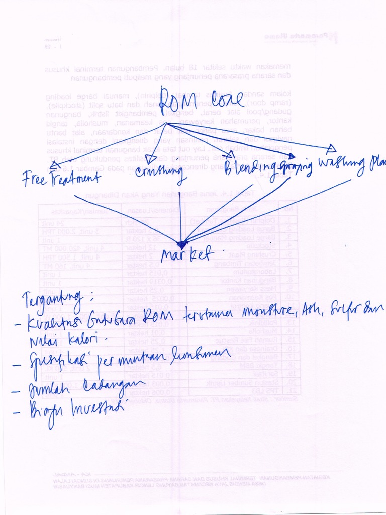 Bahan Kuliah Blending Preparasi Batubara | PDF