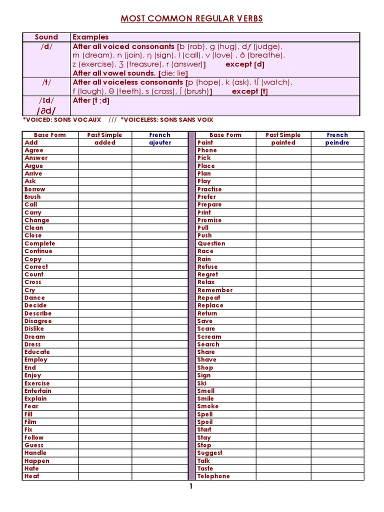 Common Regular Verbs | PDF