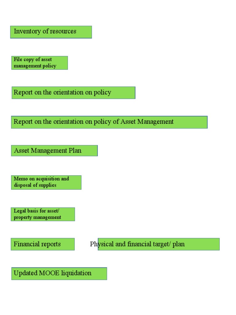Inventory of Resources: File Copy of Asset Management Policy | PDF ...
