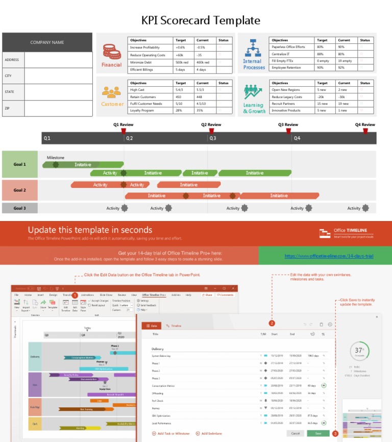 Q1-Q4 KPI Scorecard for a Company Reviewing Progress Towards Financial ...