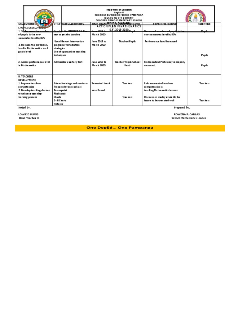 Goals/Objectives Strategies/Activities Time Frame Persons Involved ...