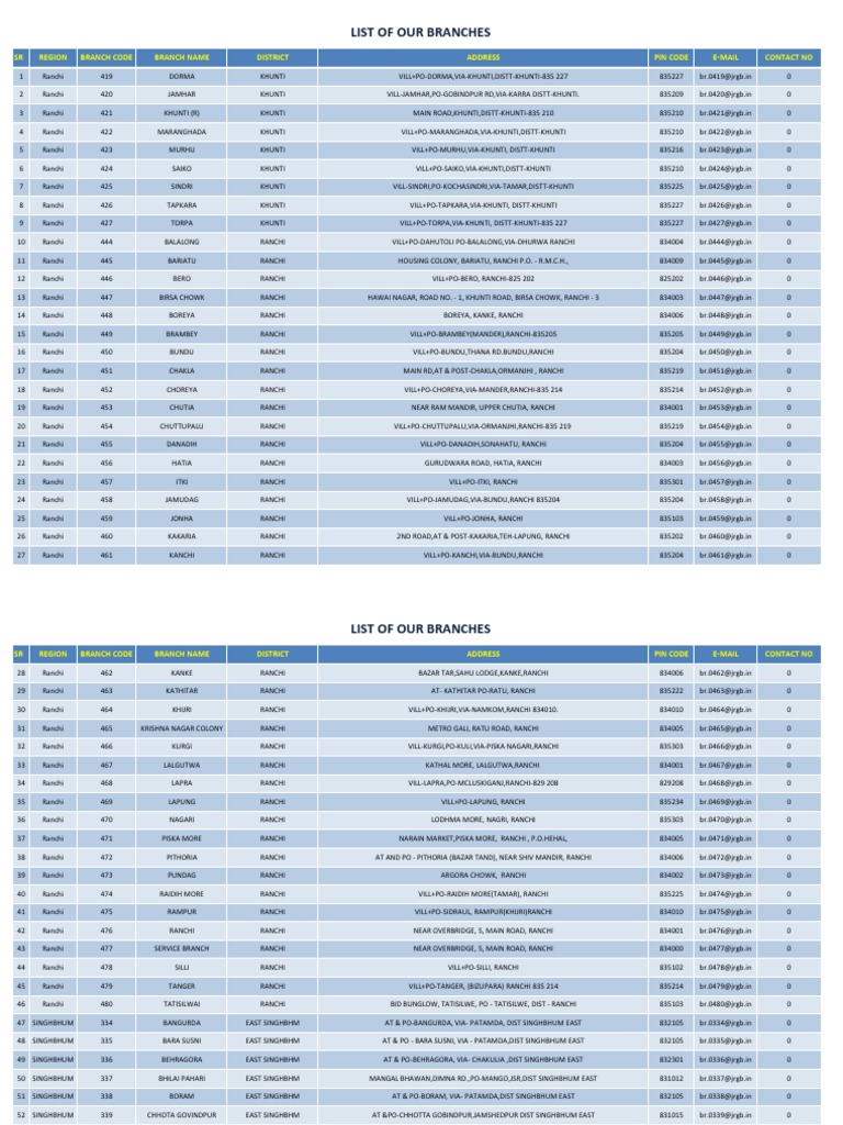 List of Our Branches: SR Region Branch Code Branch Name District ...