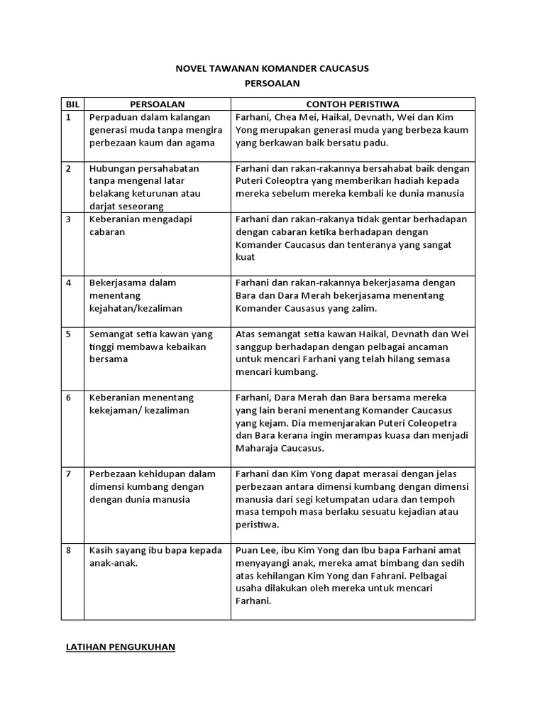 Persoalan Novel Tawanan Komander Caucasus | PDF