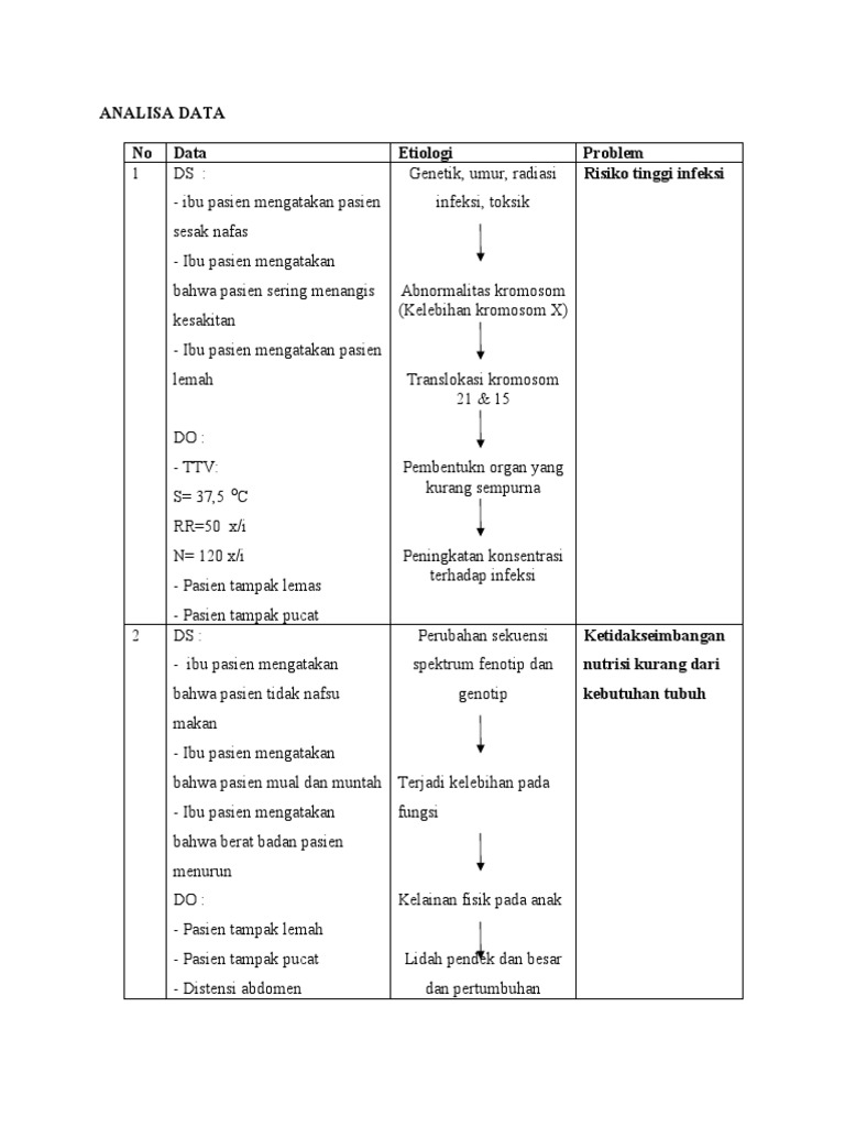 Analisa Data SD | PDF