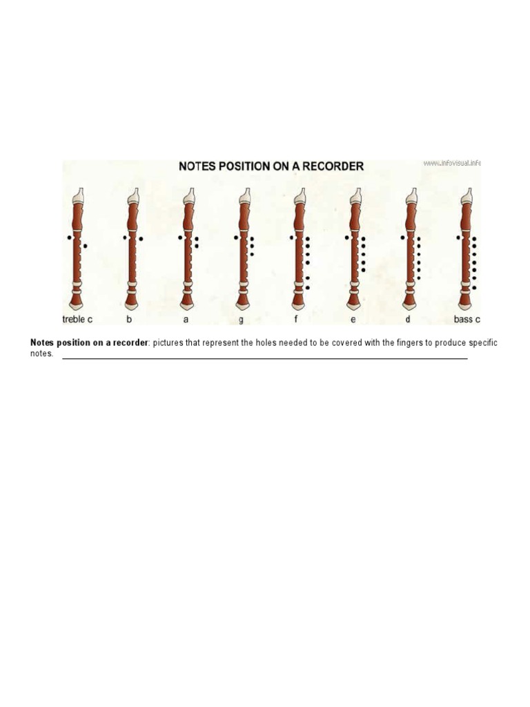 Notes Position On A Recorder | PDF