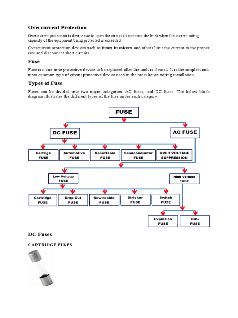 Overcurrent Protection | PDF | Fuse (Electrical) | Manufactured Goods