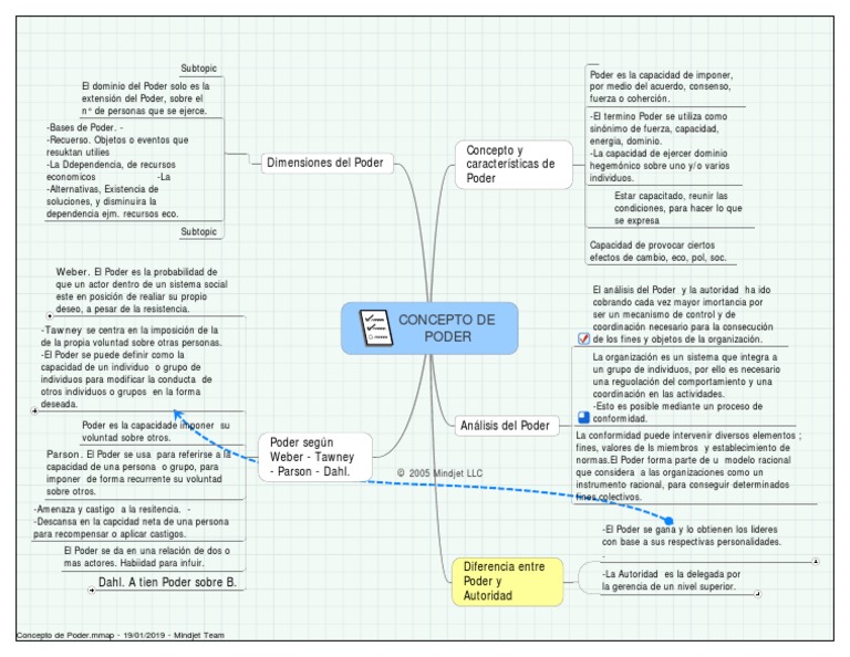 Concepto de Poder | PDF | Comportamiento | La naturaleza humana