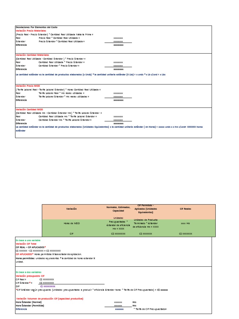 Formulario Costos III | PDF | Economias | Business