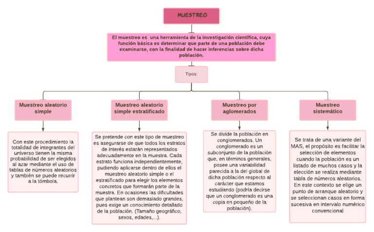 Tipos de Muestreo | PDF | Muestreo (Estadísticas) | Probabilidades y ...