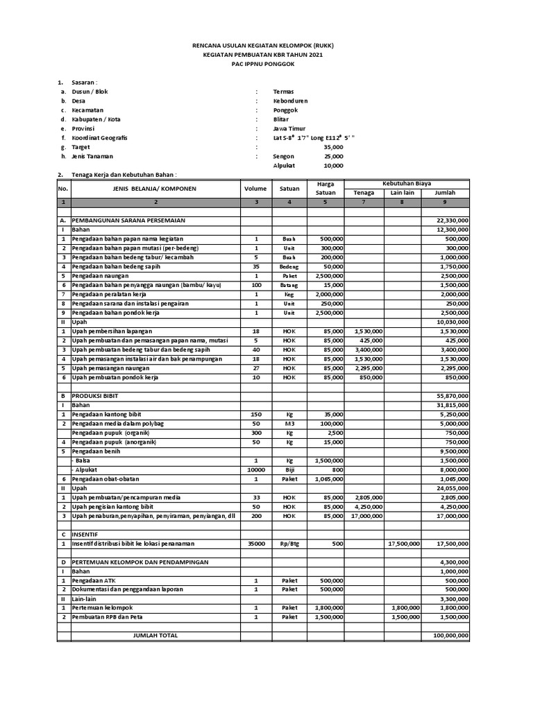 DRAFT RUKK KBR 2021 PAC IPPNU Ponggok | PDF
