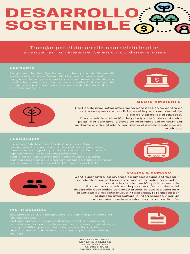Infografia Dimensiones Desarrollo Sostenible | PDF | Desarrollo sostenible | Sustentabilidad