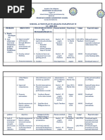 Contextualization Plan | PDF | Pedagogy | Teaching