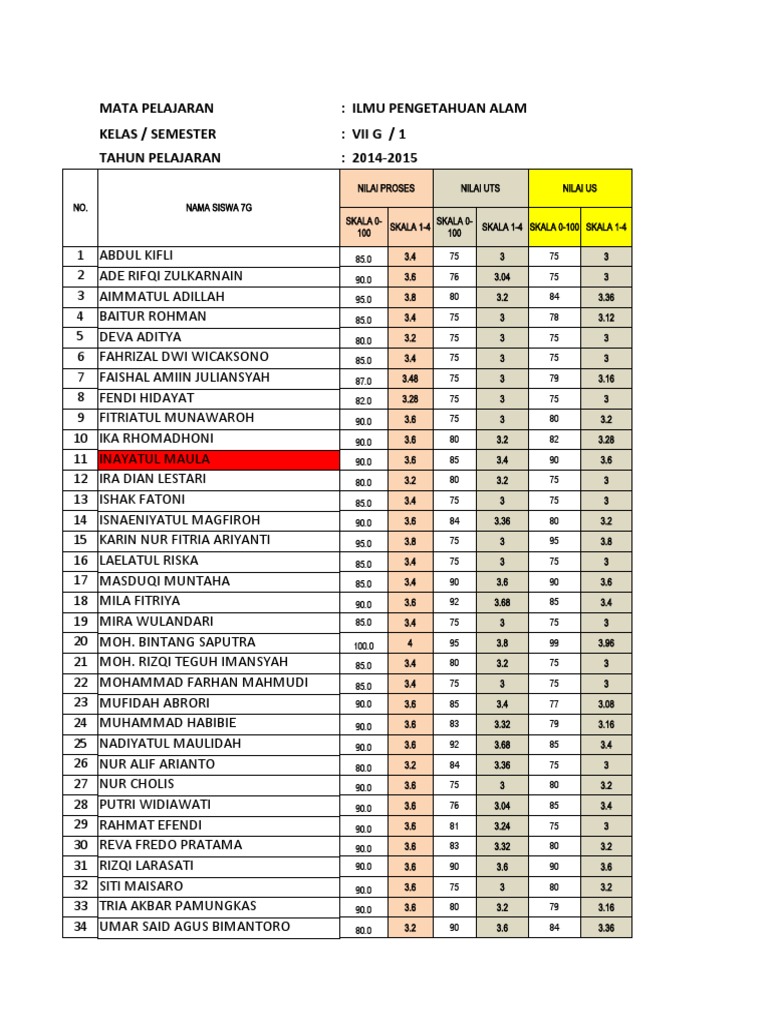 Nilai Rapot Ipa 7G | PDF