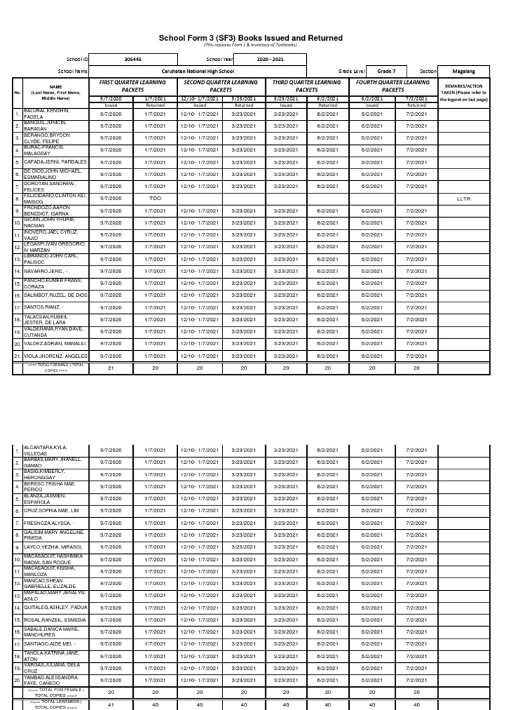 School Form 3 (SF3) Books Issued and Returned | PDF