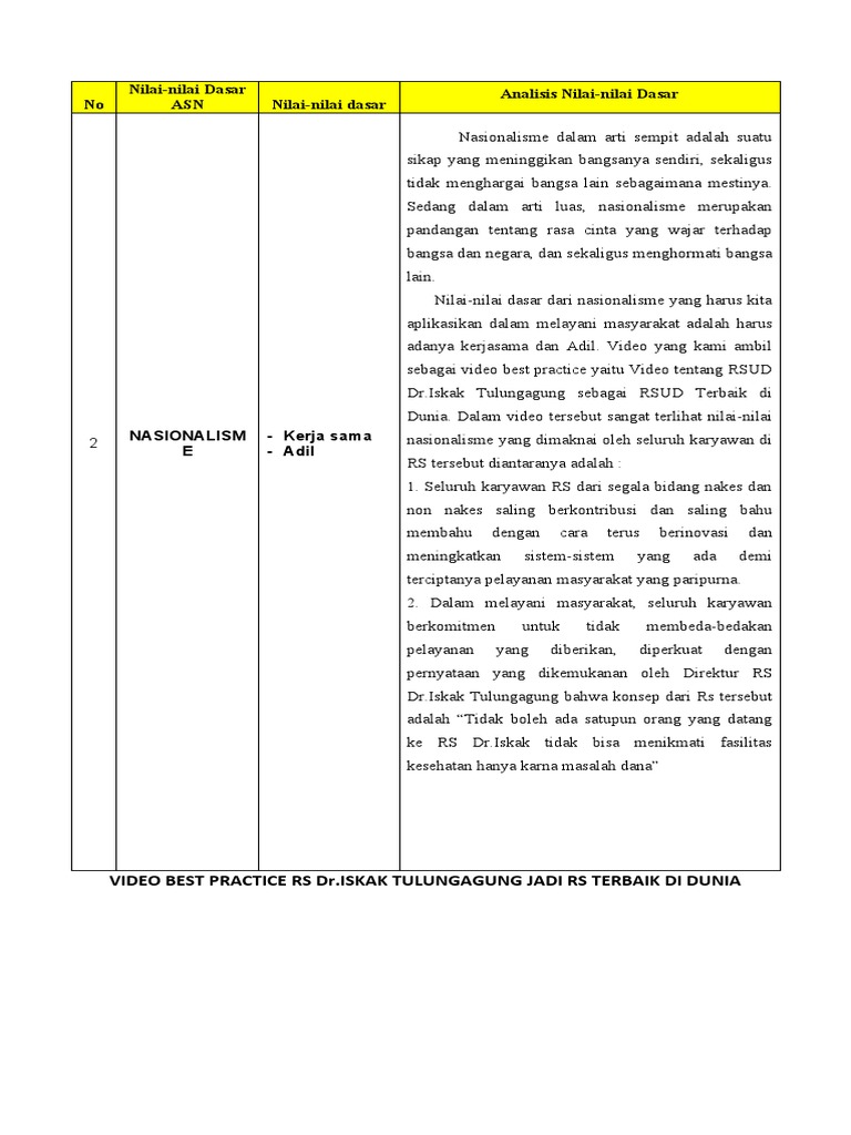 Isyna Video Best & Bad Practice Nasionalisme | PDF
