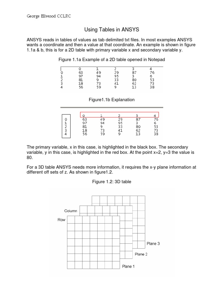 015-Using Tables in ANSYS | PDF | Text File | Computer File