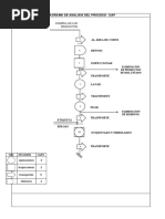 Formato Excel DOP | PDF