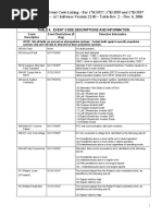 PF6000 Event Codes: Quick Guide | PDF | Electrical Connector | Computer ...