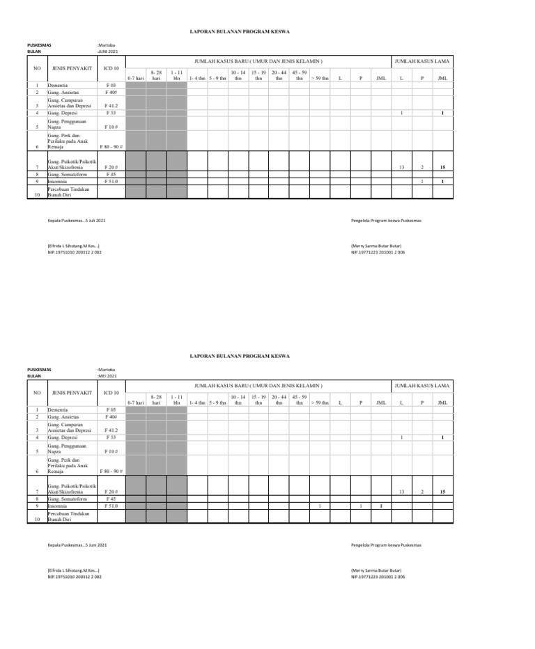 Laporan Keswa Tahun 2021 | PDF