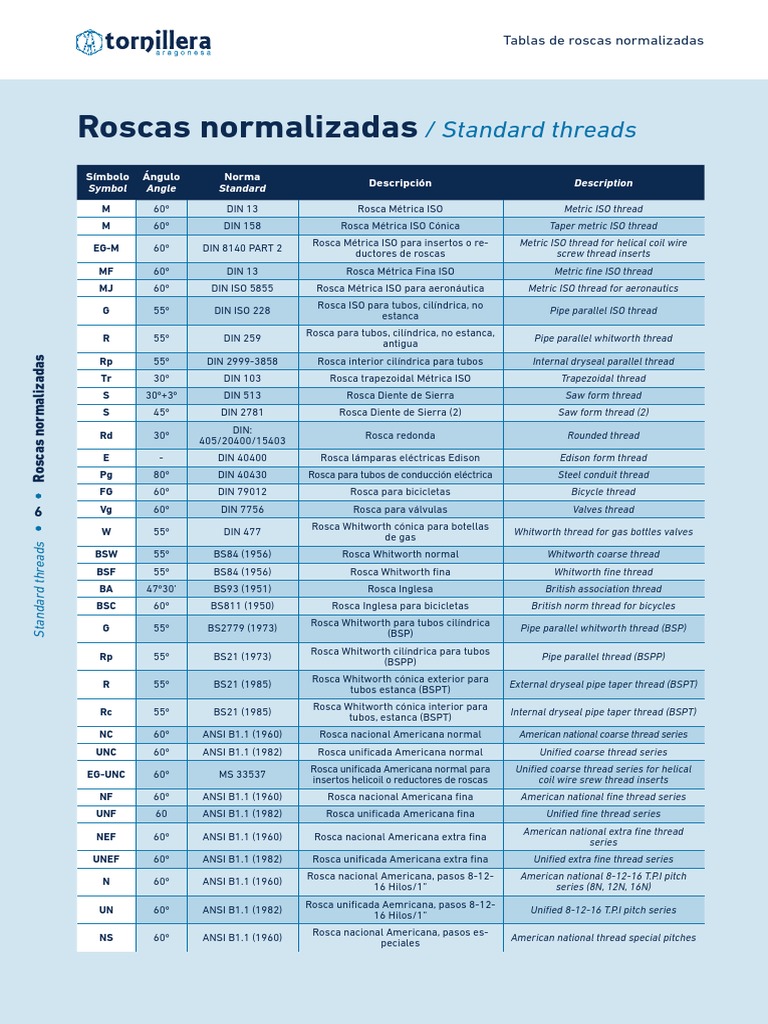 Normas de Roscas y Normalizacion | PDF | Crafts | Machining