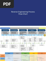 APQP Training Material | PDF | Reliability Engineering | Specification (Technical Standard)