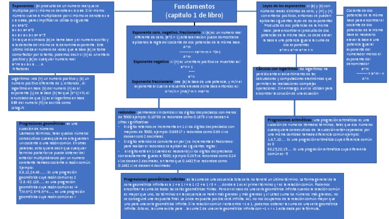 Mapa Conceptual Capitulo 1 Del Libro Descargar Gratis Pdf