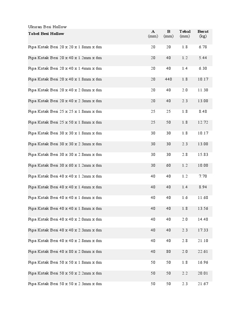 Tabel Besi Hollow A B Tebal Berat | PDF